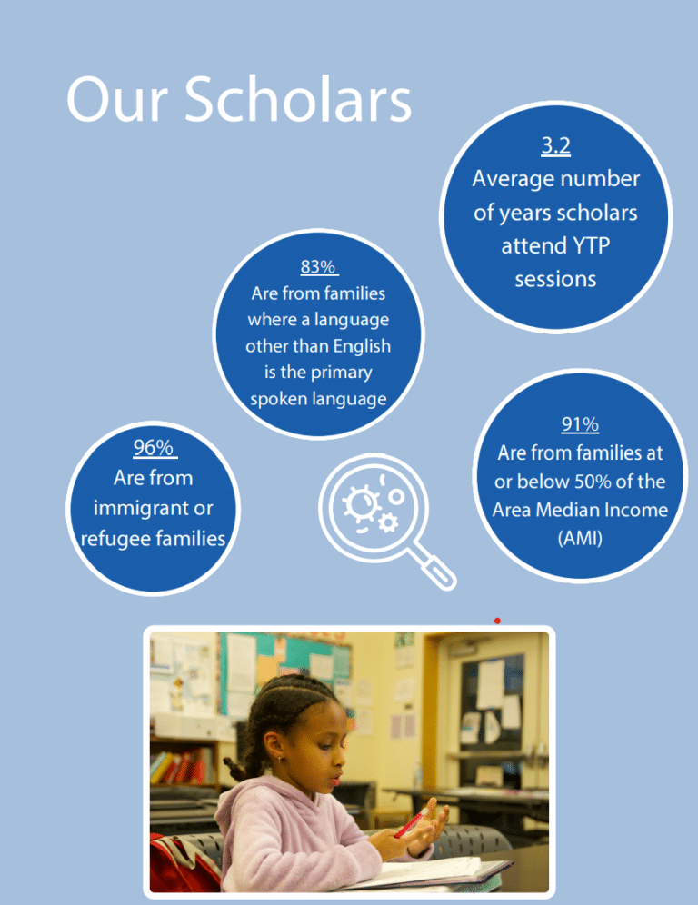 Youth Tutoring Program (YTP) | Catholic Community Services of Western Washington